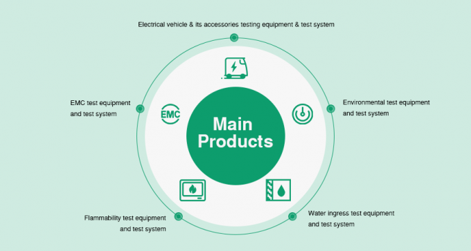 ประเทศจีน Sinuo Testing Equipment Co. , Limited รายละเอียด บริษัท