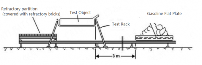 UL 2580 EV อุปกรณ์ทดสอบแบตเตอรี่อุปกรณ์ทดสอบการสัมผัสกับไฟภายนอก